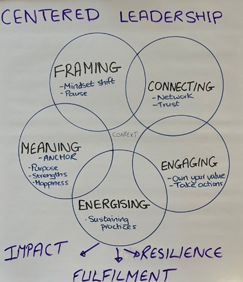 Authentic People Leadership: How to skyrocket your strategic impact ...